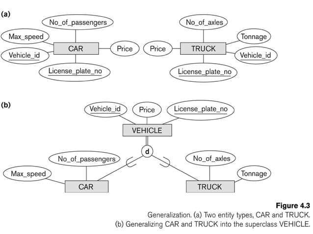 Entity relationship Model, Unit-1.2-1.ppt