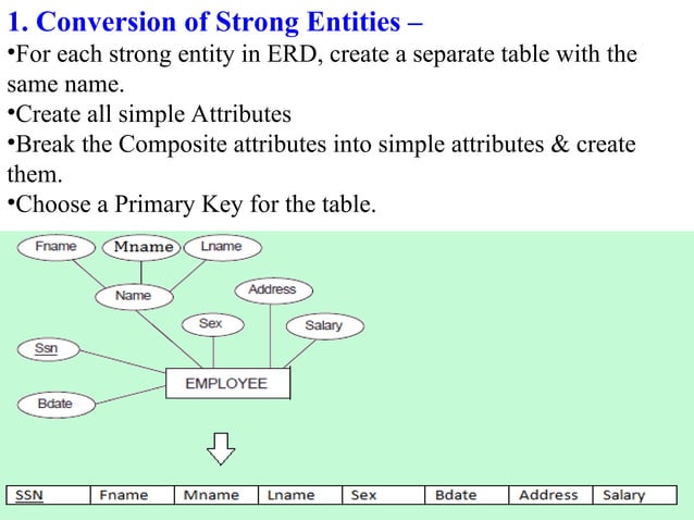 Entity relationship Model, Unit-1.2-1.ppt