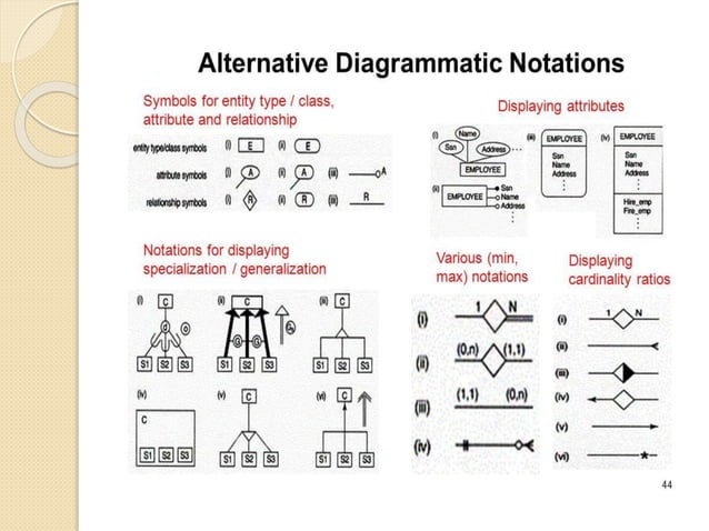 E-R model unit(Iv) | PPT