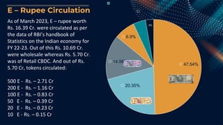 E - Rupee and E - Token Landscape (1).pptx | Credit Cards | Personal Debt