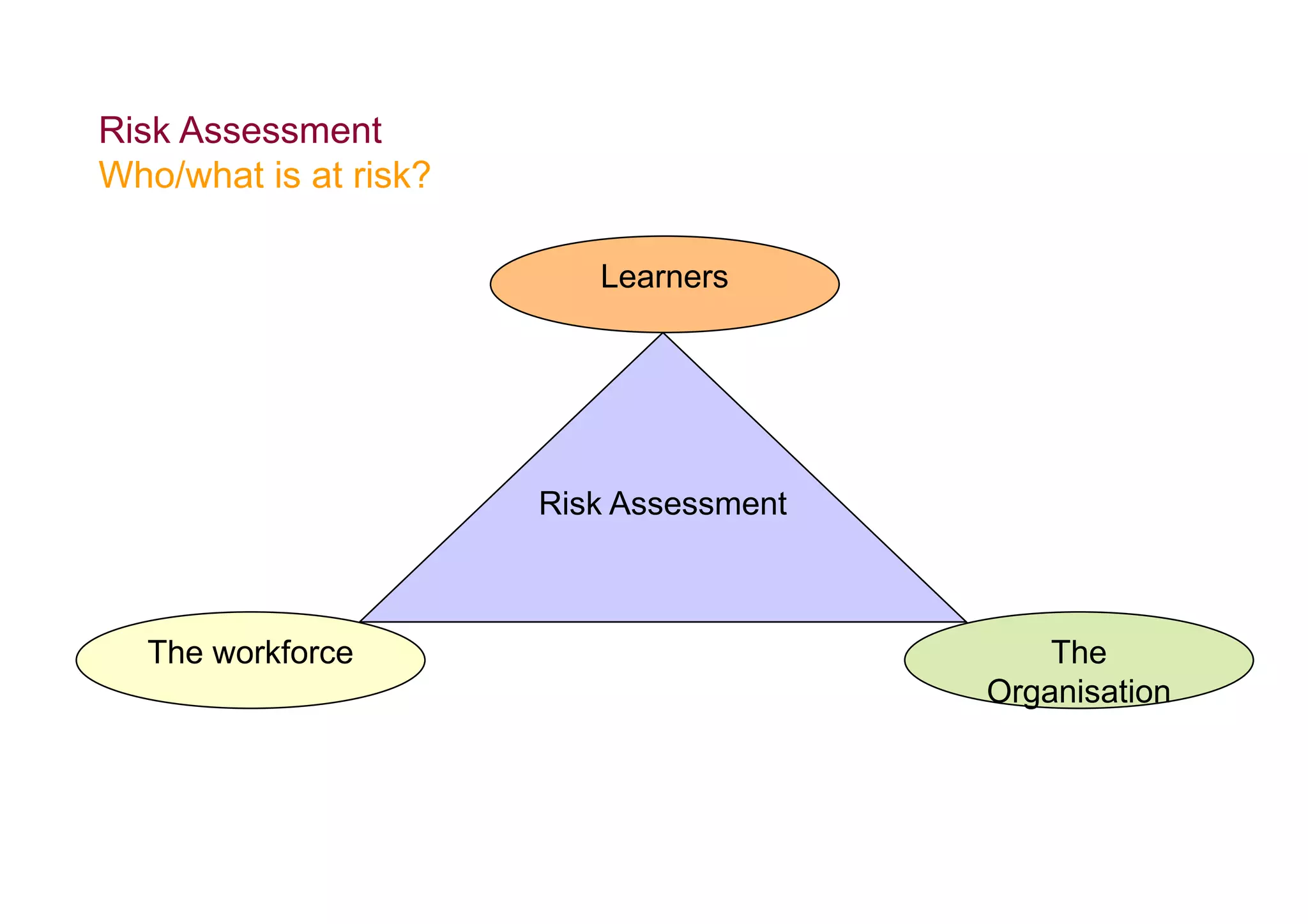 E safety safeguarding and risk assessment | PPT