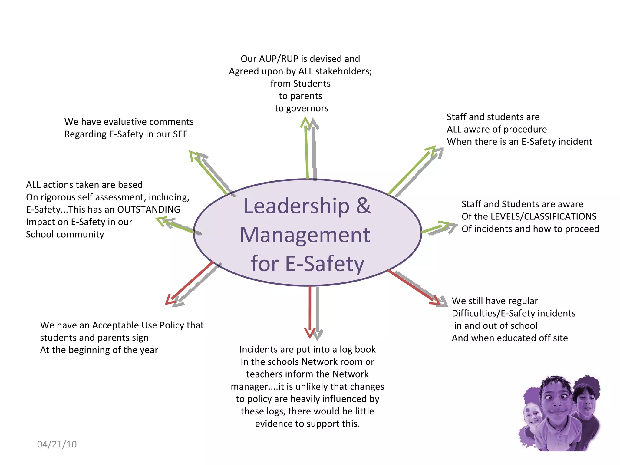 E safety presentation staff workshop | PPT | Internet Safety | Parenting
