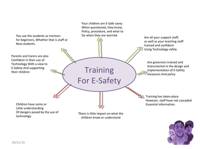 E safety presentation staff workshop | PPT | Internet Safety | Parenting