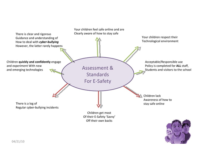 E safety presentation staff workshop | PPT | Internet Safety | Parenting