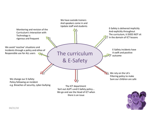 E safety presentation staff workshop | PPT | Internet Safety | Parenting