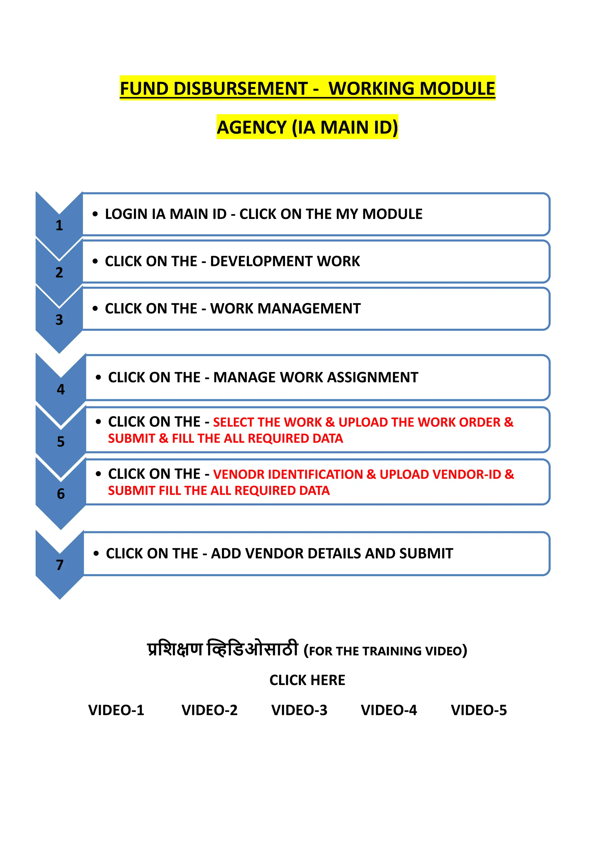 Fund Disbursement and how to use the E-Sakshi Portal | PDF