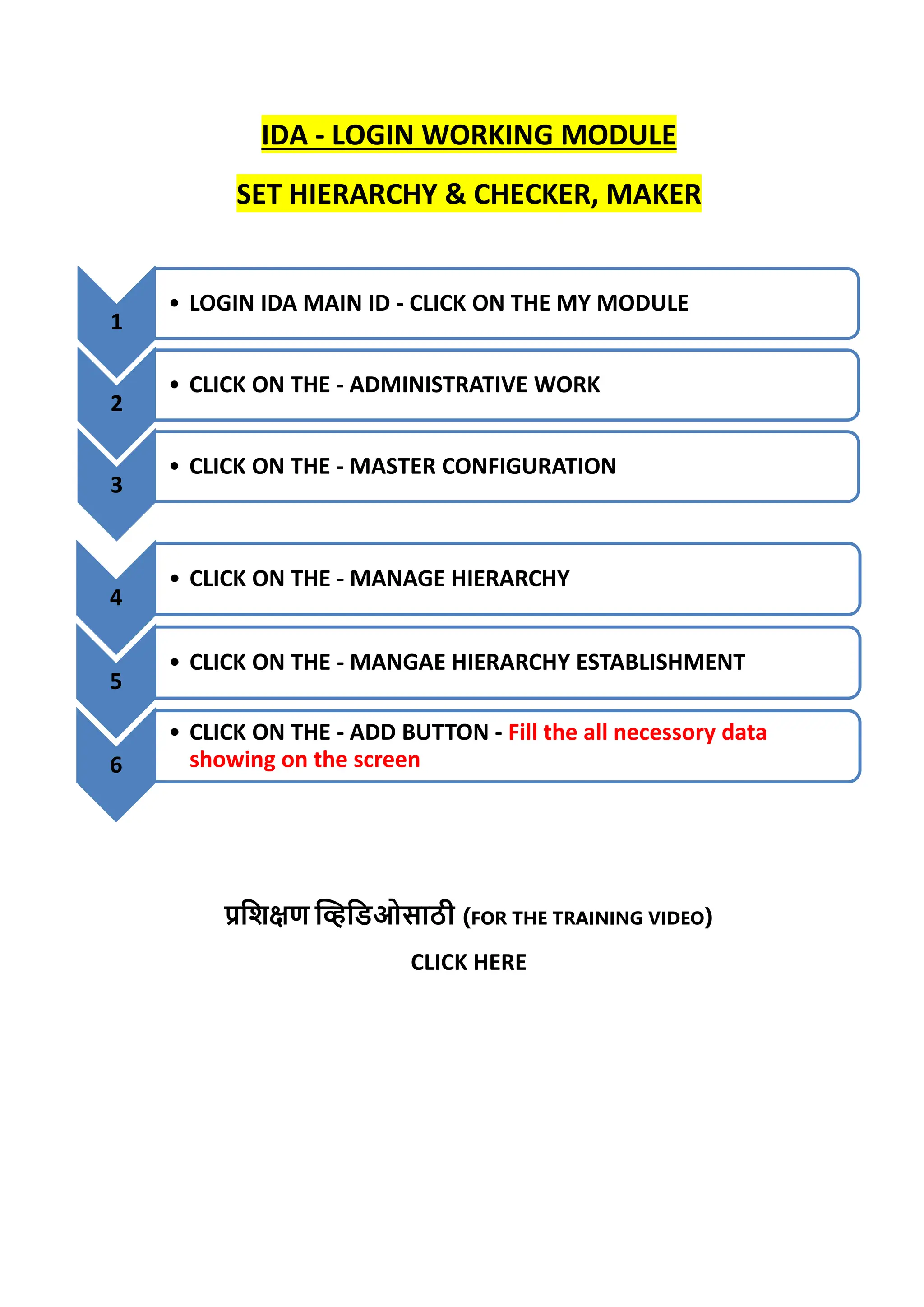 Fund Disbursement and how to use the E-Sakshi Portal | PDF
