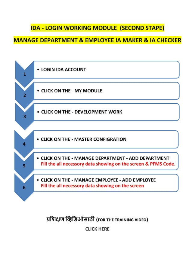 Fund Disbursement and how to use the E-Sakshi Portal | PDF