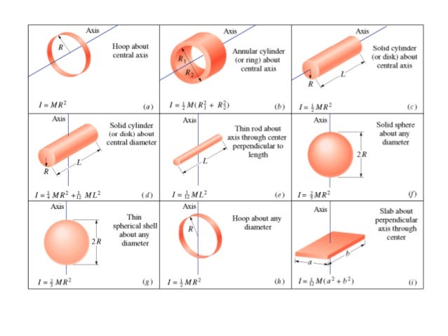 Engineering science lesson 1