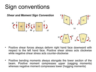 Engineering science lesson 4 | PPT | Physics | Science