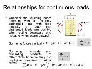 Engineering science lesson 4 | PPT | Physics | Science