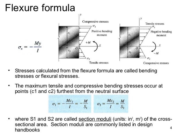 Engineering science lesson 5
