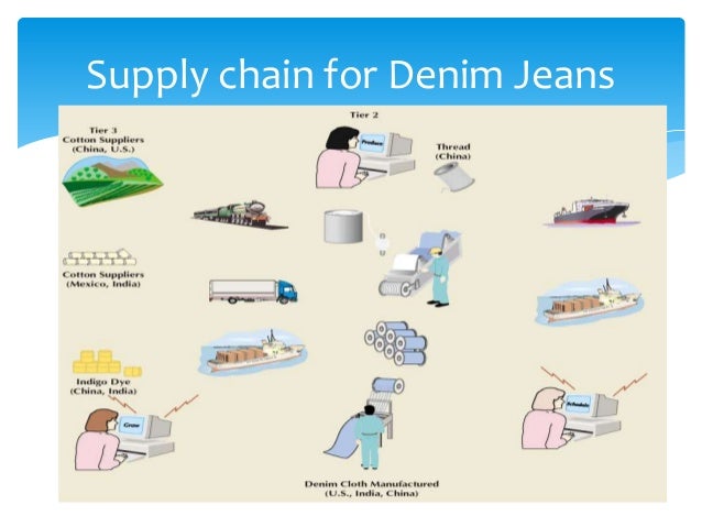 E-supply chain management