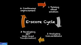 E score overview | PDF