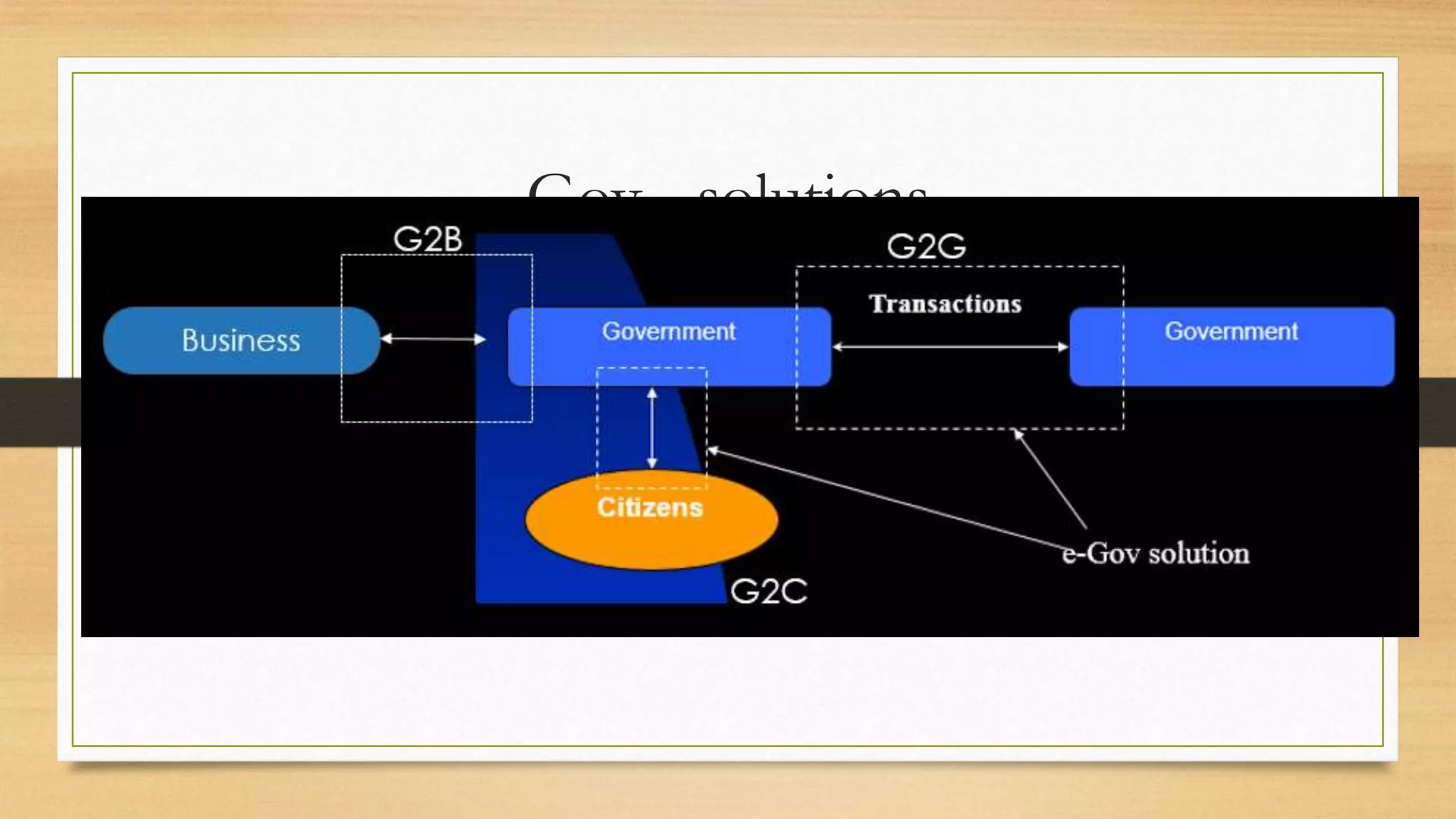 ICT - an introduction in Government setup | PPT