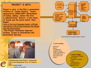 E setu | PPT
