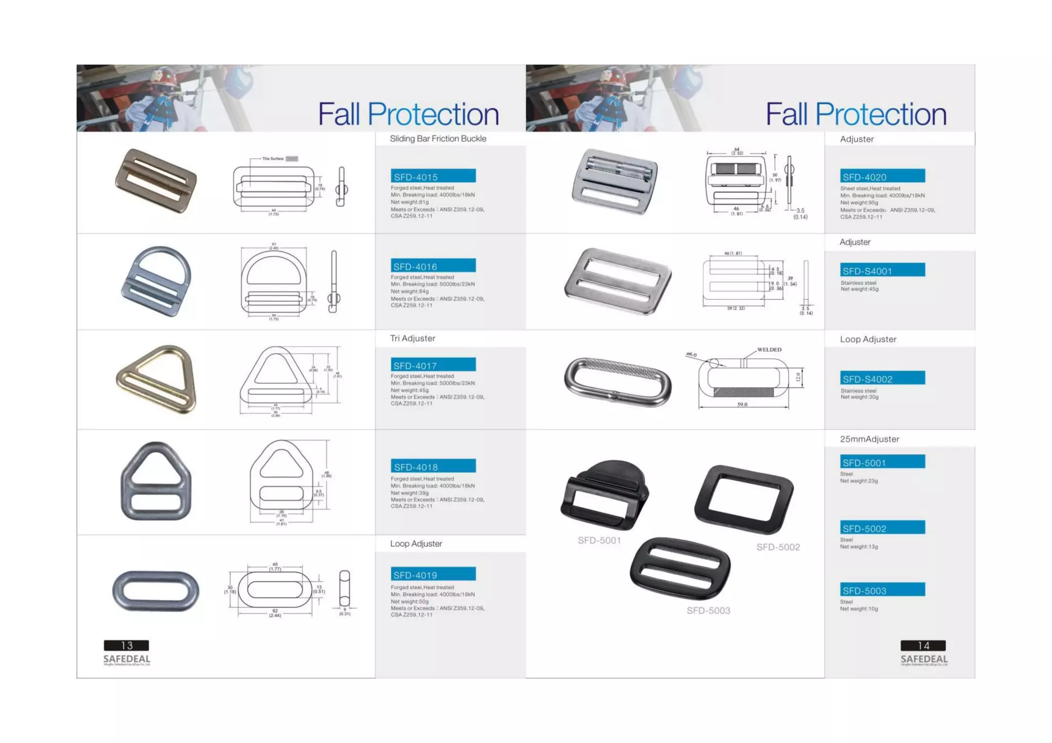 Fall Protection, Cargo Control, Tie Down, Hardware | PPT
