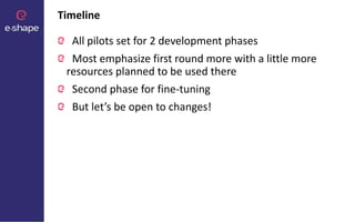 E-shape climate showcase | PPT