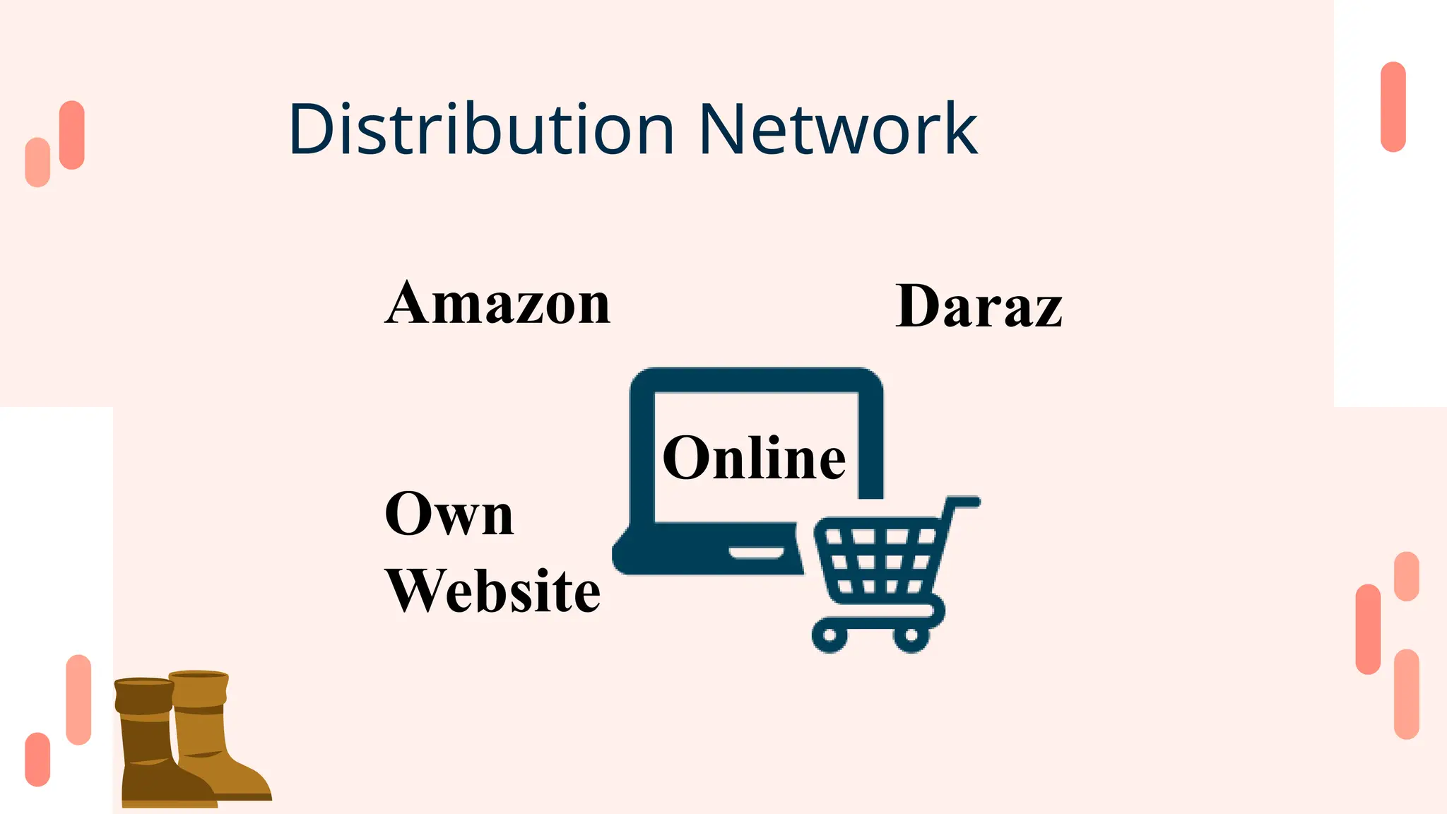 E-Ship Shoe business related Presentation.pptx