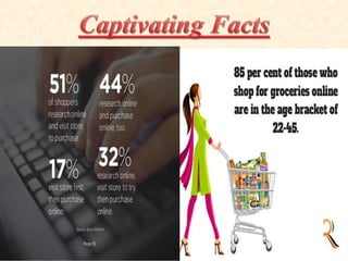 E shopping | PPT