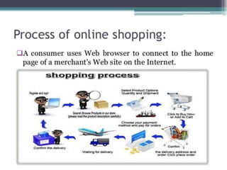 E shopping | PPT