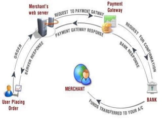E shopping | PPT