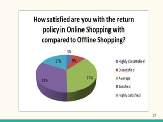 E shopping | PPT