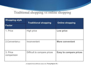 E shopping | PPT