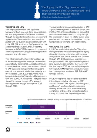 E Signature Solution Brief - SAP Signature Management by Docusign | PDF