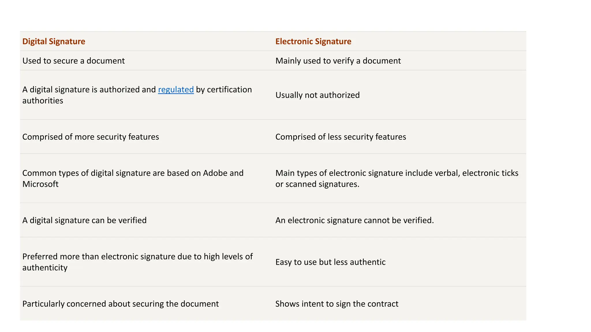 E-Sign Regulations Around The World.pptx