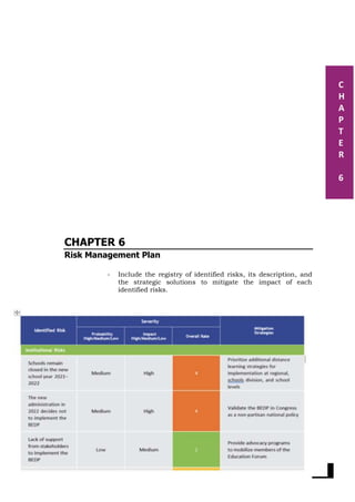 E-SIP-SY-2023-2028-FORMAT.docx