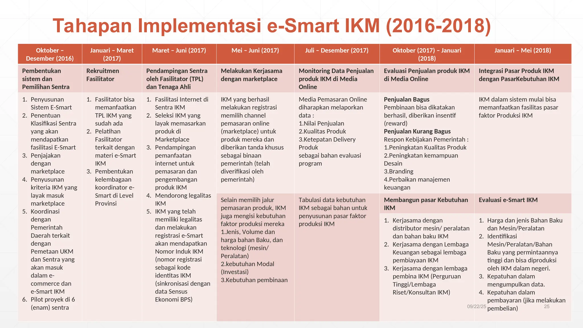 E-smart-IKM-Final-industri kecil danmenengah.ppt