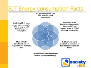 Optimize your infrastructure for better efficiency - Branko Avramovski ...