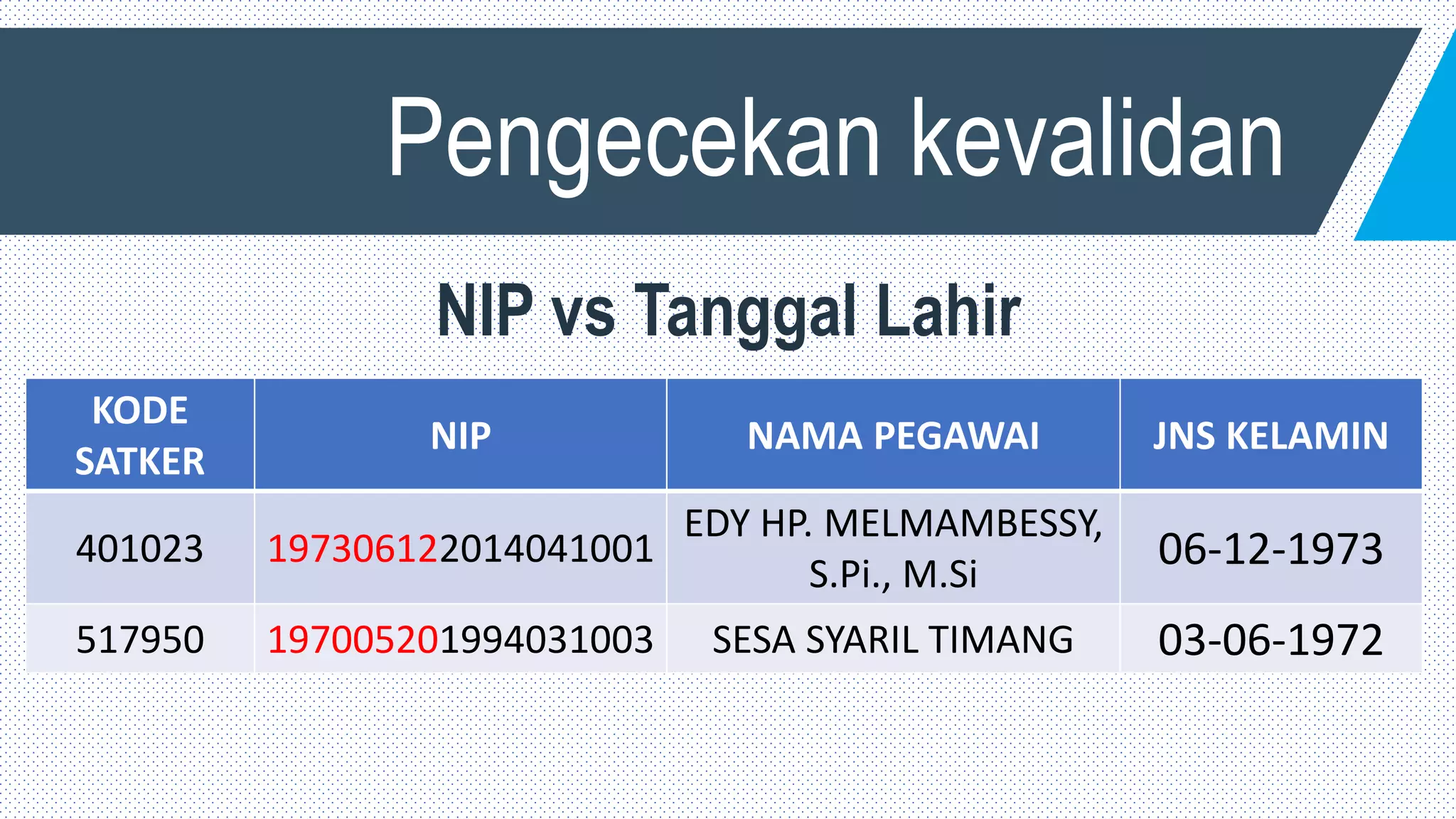 E s pm dan validasi gaji terpusat | PPSX