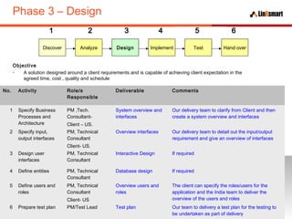 E success client-software-development | PPT