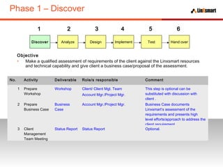 E success client-software-development | PPT
