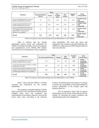 “E-SurveyCo MIT: A Electronic Survey of Community Perception, Awareness, Acceptance, and ...