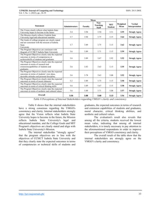 “E-SurveyCo MIT: A Electronic Survey of Community Perception, Awareness, Acceptance, and ...