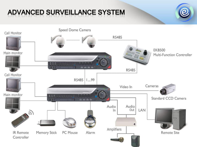E sync security-solutions | PPT