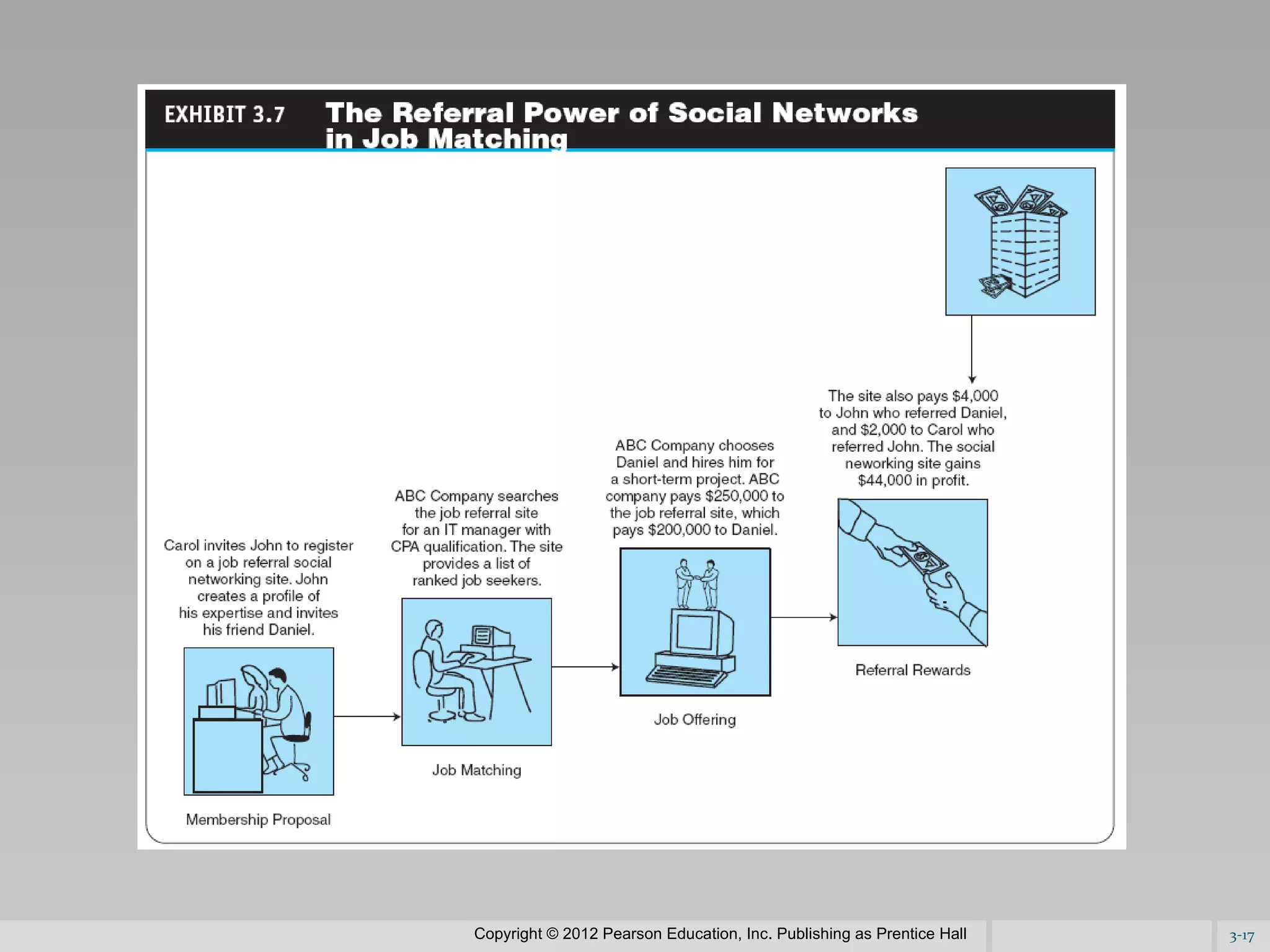E-Tailing-Business-Models.pdf