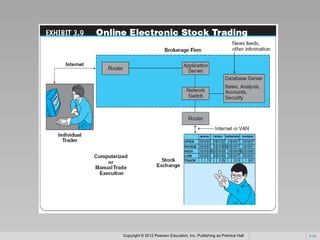 E-Tailing-Business-Models.pdf