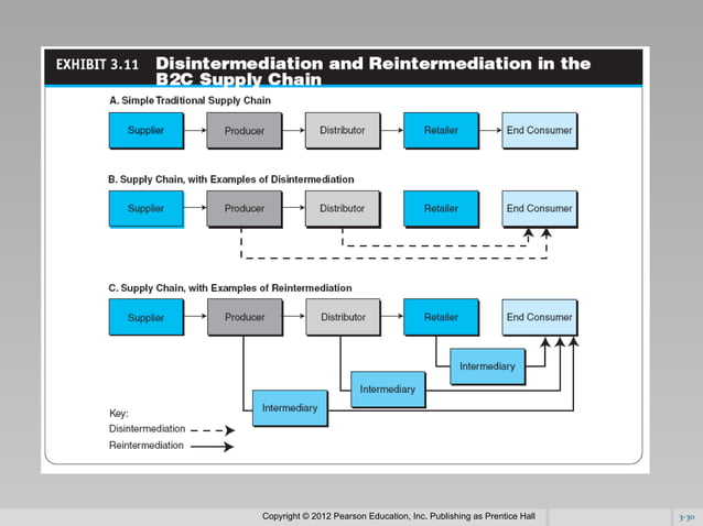E-Tailing-Business-Models.pdf