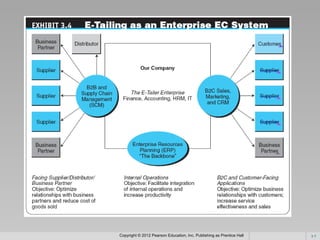 E-Tailing-Business-Models.pdf
