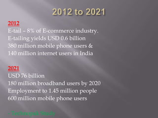 E tailing in india | PPT