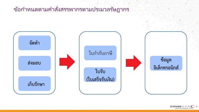CoverSpace : E-tax invoice & e-receipt (version 2.2) | PDF