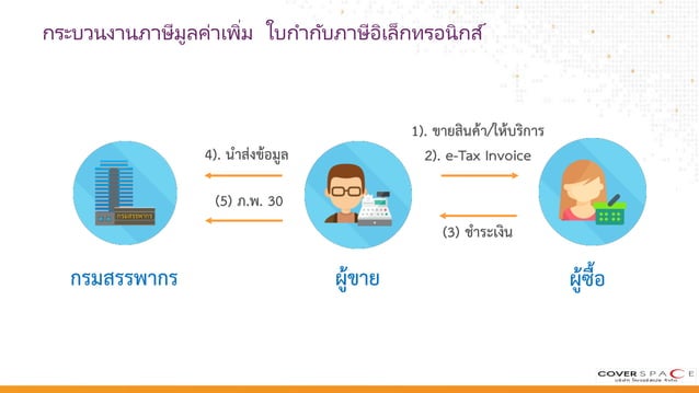 CoverSpace : E-tax invoice & e-receipt (version 2.2) | PDF