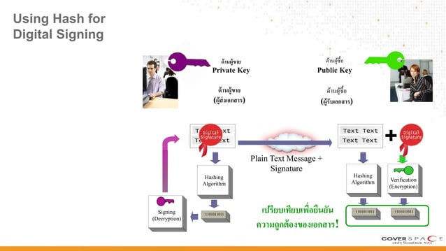 CoverSpace : E-tax invoice & e-receipt (version 2.2) | PDF