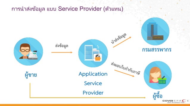 CoverSpace : E-tax invoice & e-receipt (version 2.2) | PDF
