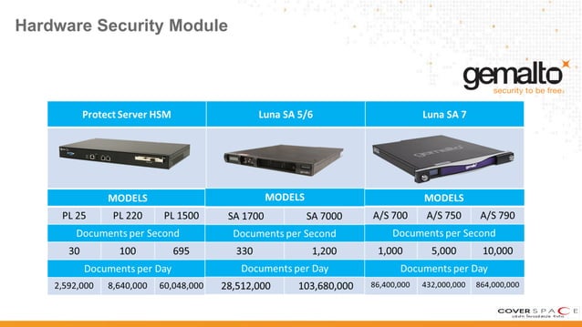 CoverSpace : E-tax invoice & e-receipt (version 2.2) | PDF