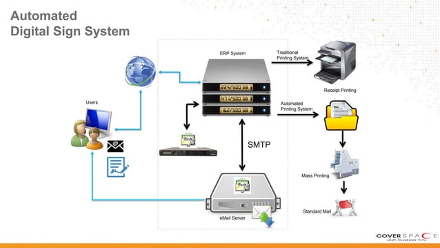 CoverSpace : E-tax invoice & e-receipt (version 2.2) | PDF